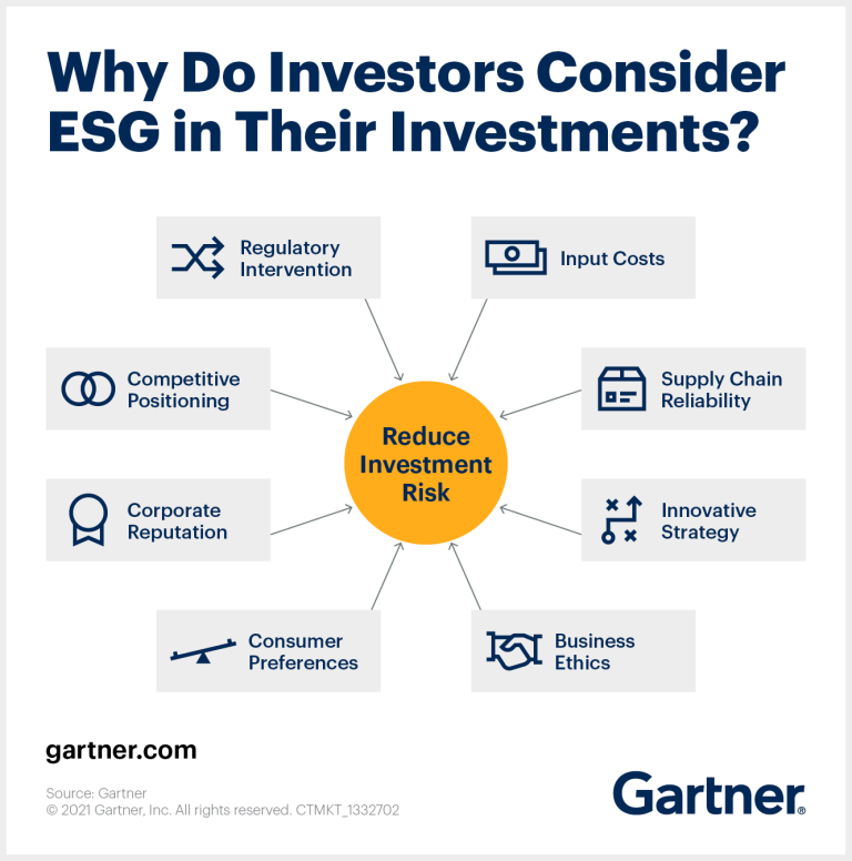 The Role of ESG in Real Estate Investments - Ron Luck Man